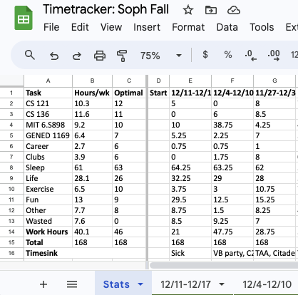 Timetracker | Justin Ji